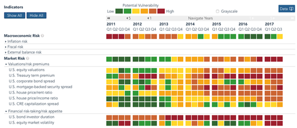 Financial Heat Maps