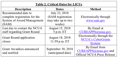CriticalDates-CDRLFsm – Regulatory Report