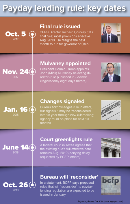 payday-keydates – Regulatory Report