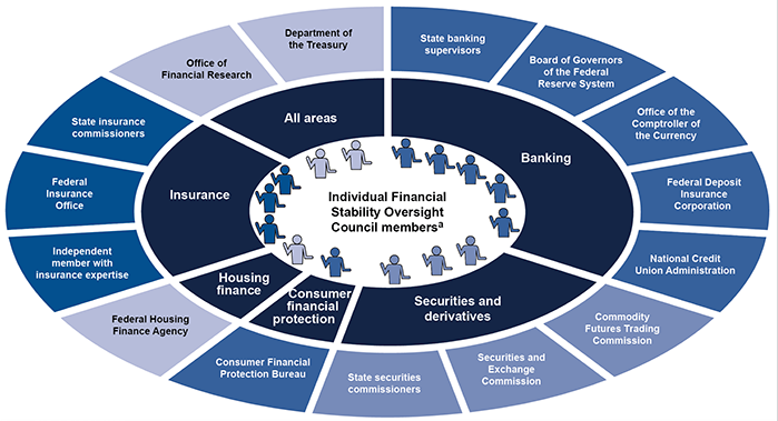 GAO publishes framework for evaluating financial stability efforts ...